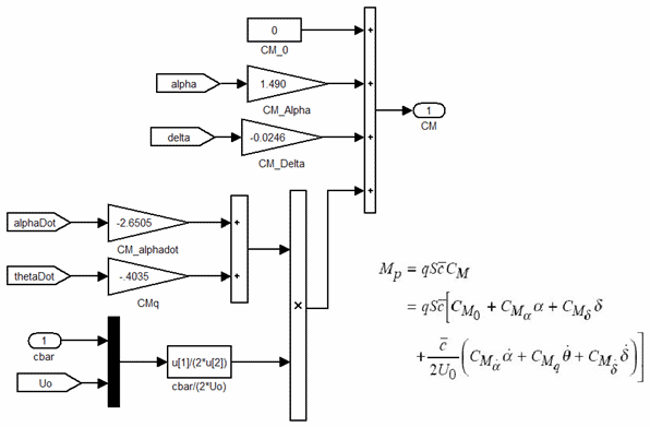 Rapid Development And Simulation Of An Aircraft Flutter Detection System Matlab And Simulink