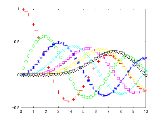 MATLAB Plot Gallery MATLAB