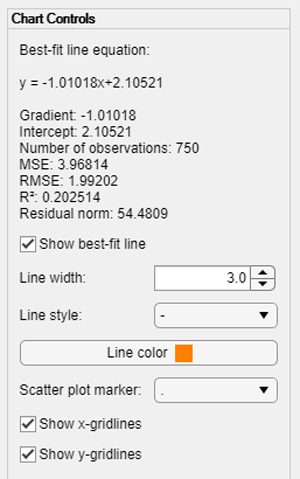 Creating Specialized Charts with MATLAB Object-Oriented Programming ...