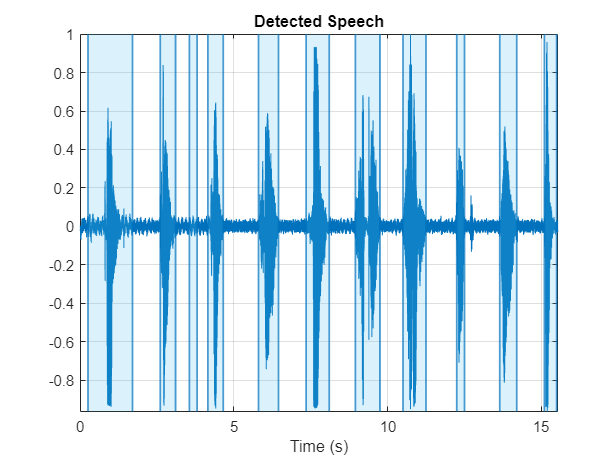 Voice Activity Detection in Noise Using Deep Learning - MATLAB & Simulink - MathWorks Nordic