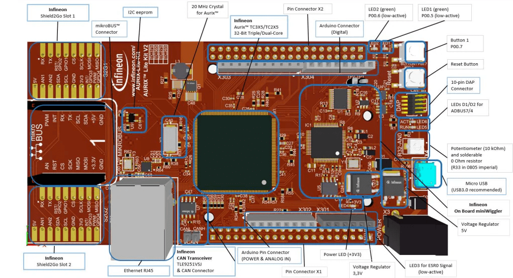 Integrate Code Generated for Infineon TC3x with ADS Workflow - MATLAB ...