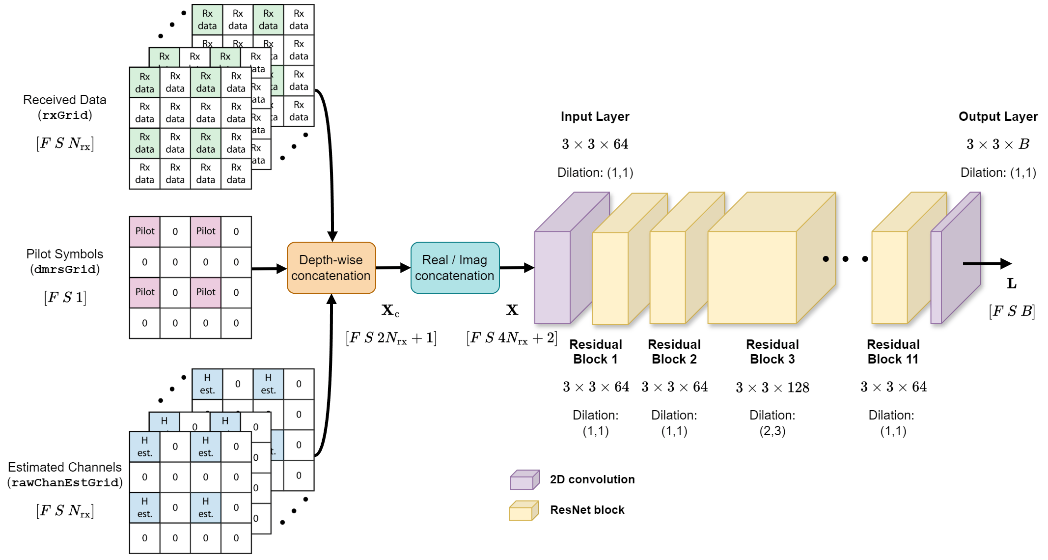 AI-Native Fully Convolutional Receiver - MATLAB & Simulink