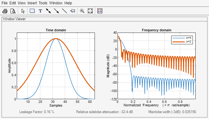 Construct Gaussian window object - MATLAB - MathWorks Nordic