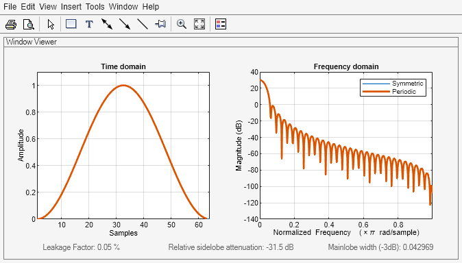 sigwin.hann - Construct Hann (Hanning) window object - MATLAB