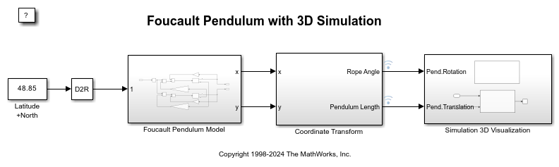 Foucault Pendulum Model with Simulink 3D Animation - MATLAB & Simulink